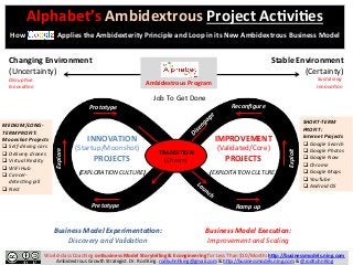 Alphabet's Ambidextrous Profit Model: How Google Applies the ...