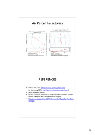 Criteria Air Pollutants and Ambient Air Monitoring | PDF