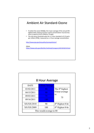 Criteria Air Pollutants and Ambient Air Monitoring | PDF