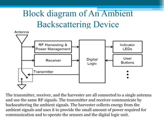Technology: Ambient Backscatter | PPTX | Internet of Things | Internet