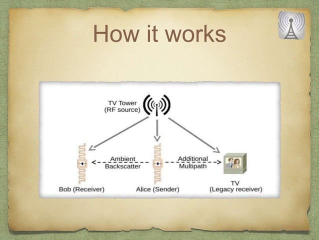 Ambient backscatter | PPT