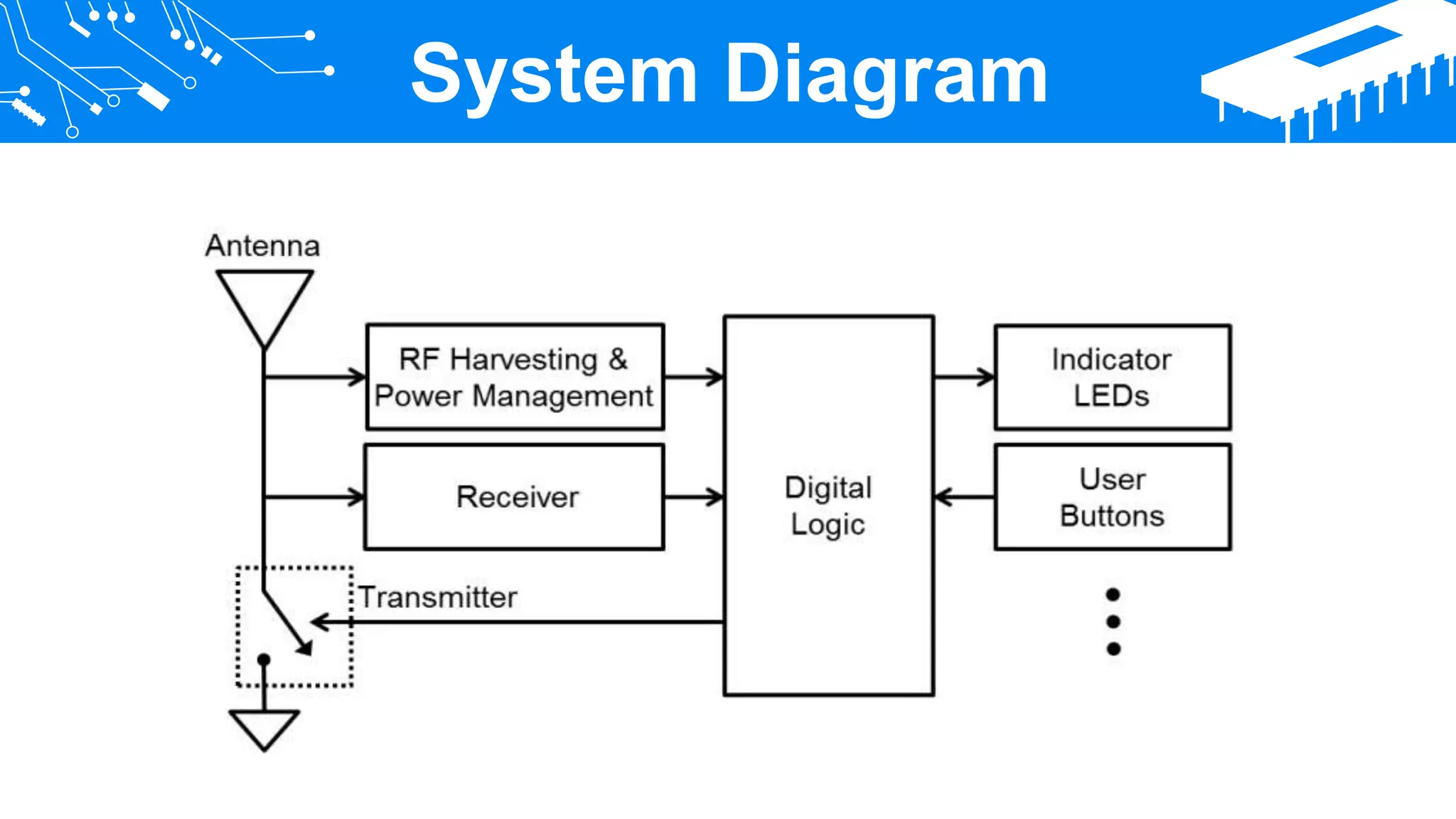 Ambient backscatter communication | PPTX | Technology & Computing
