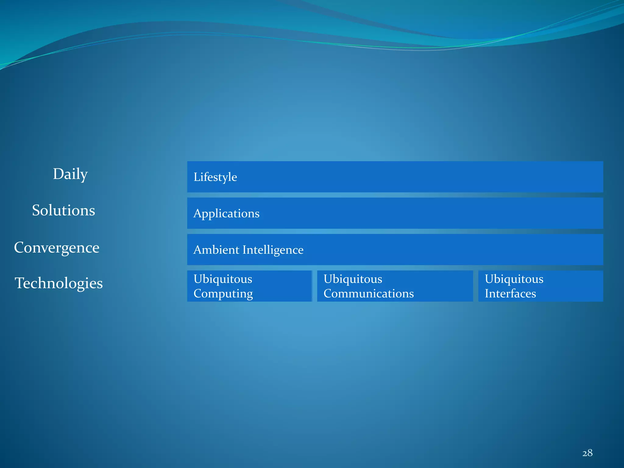 Ambient computing spk | PPTX