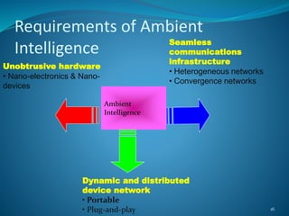 Ambient computing spk | PPTX