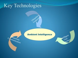 Ambient computing spk | PPTX