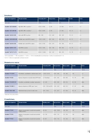 Curatives and resins - Selector guide | PDF