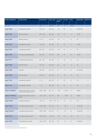 Curatives and resins - Selector guide | PDF | Chemistry | Science