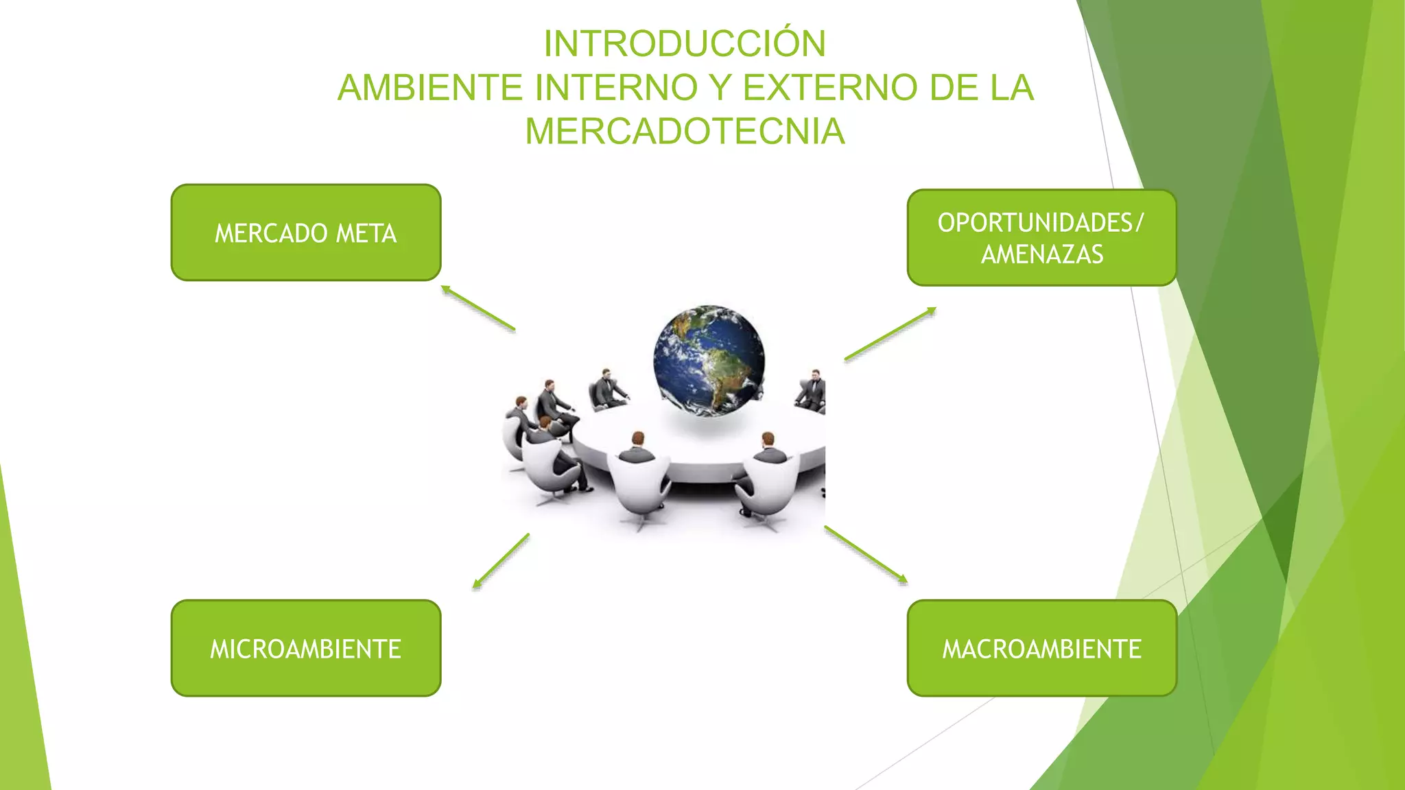 Ambiente interno y externo de mercado.pptx | Business | Business and ...