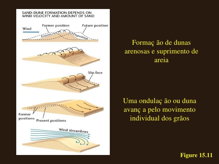 Ambientes de Sedimentação e Tempo Geológico