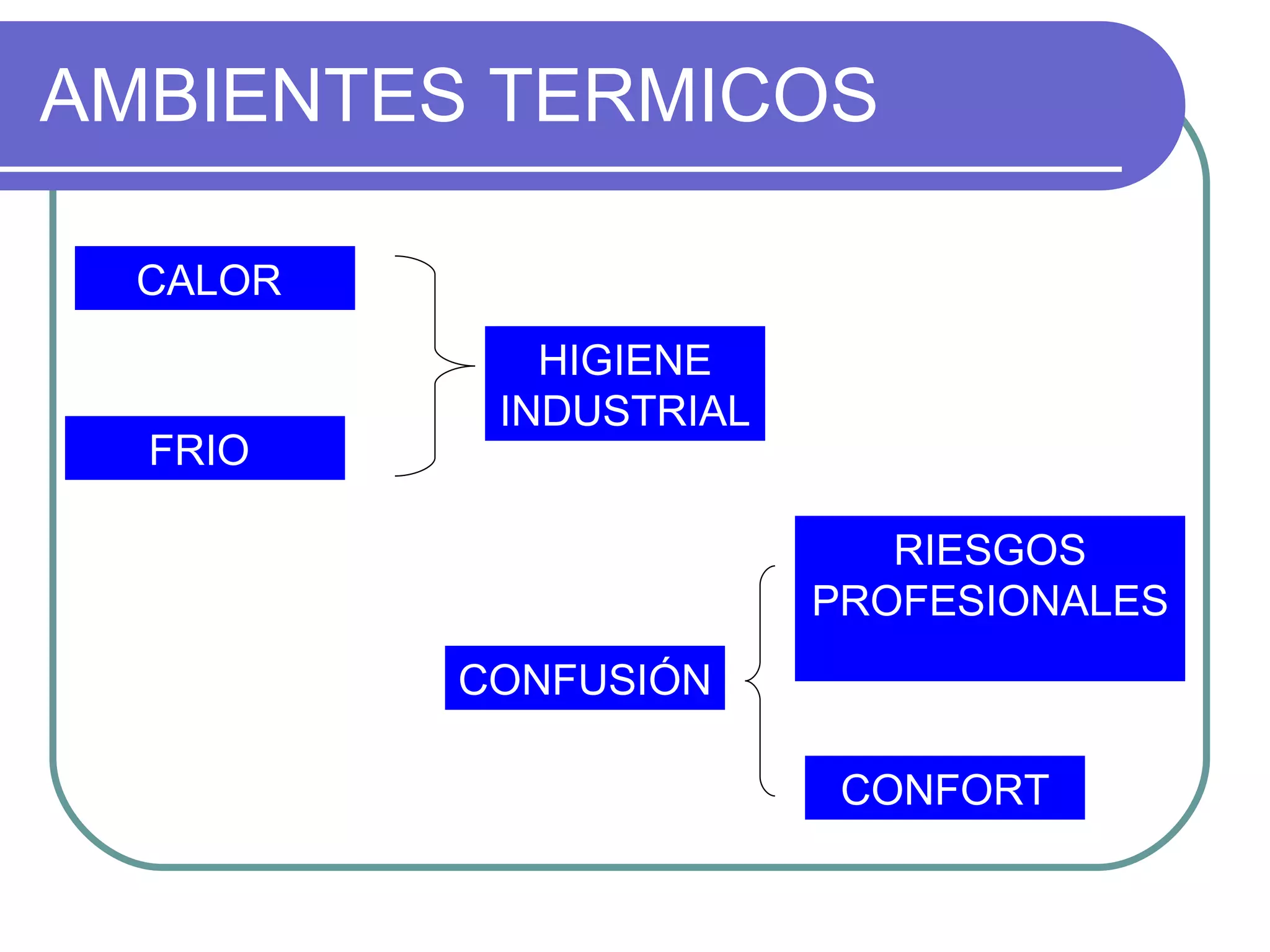Ambientes termicos i | PPT