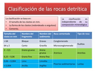Ambientes sedimentarios y rocas sedimentarias | PPTX
