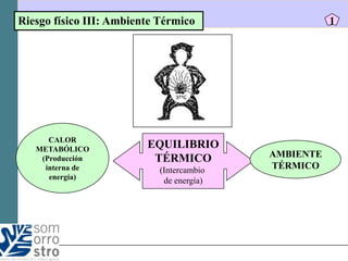 Evaluación del Ambiente termico | PPTX