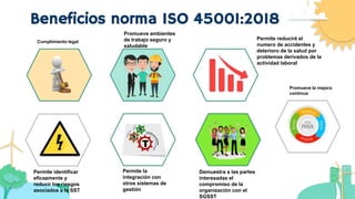 NORMA ISO 45001:2018 SEGURIDAD EN EL TRABAJO | PPTX