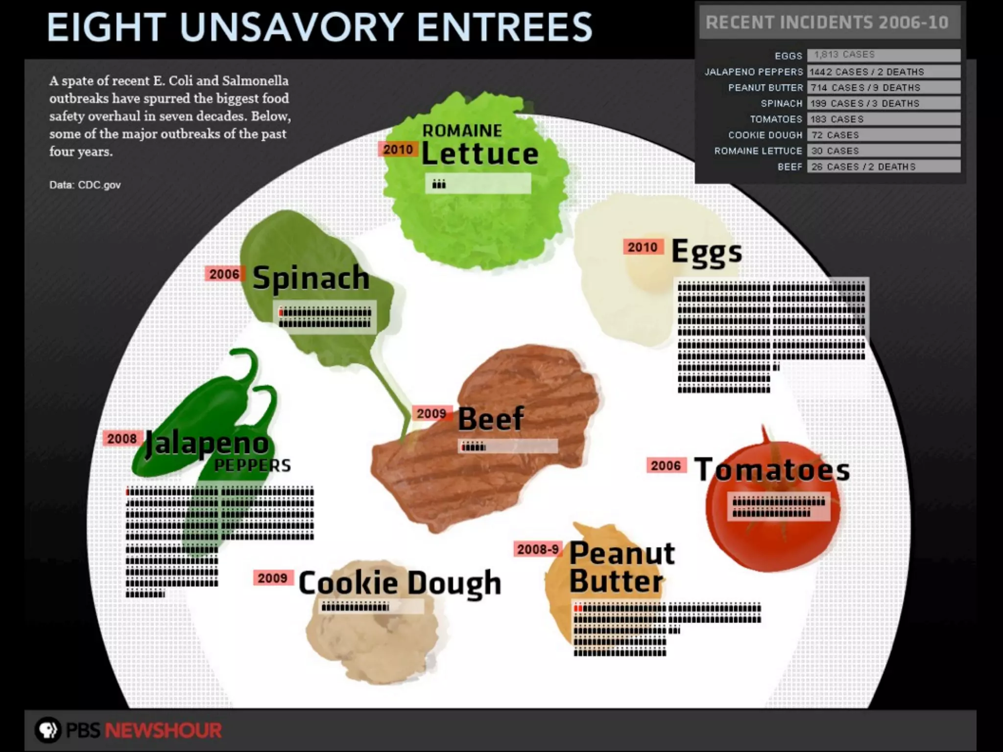 Health | Tech | Food Infographic Reel | KEY