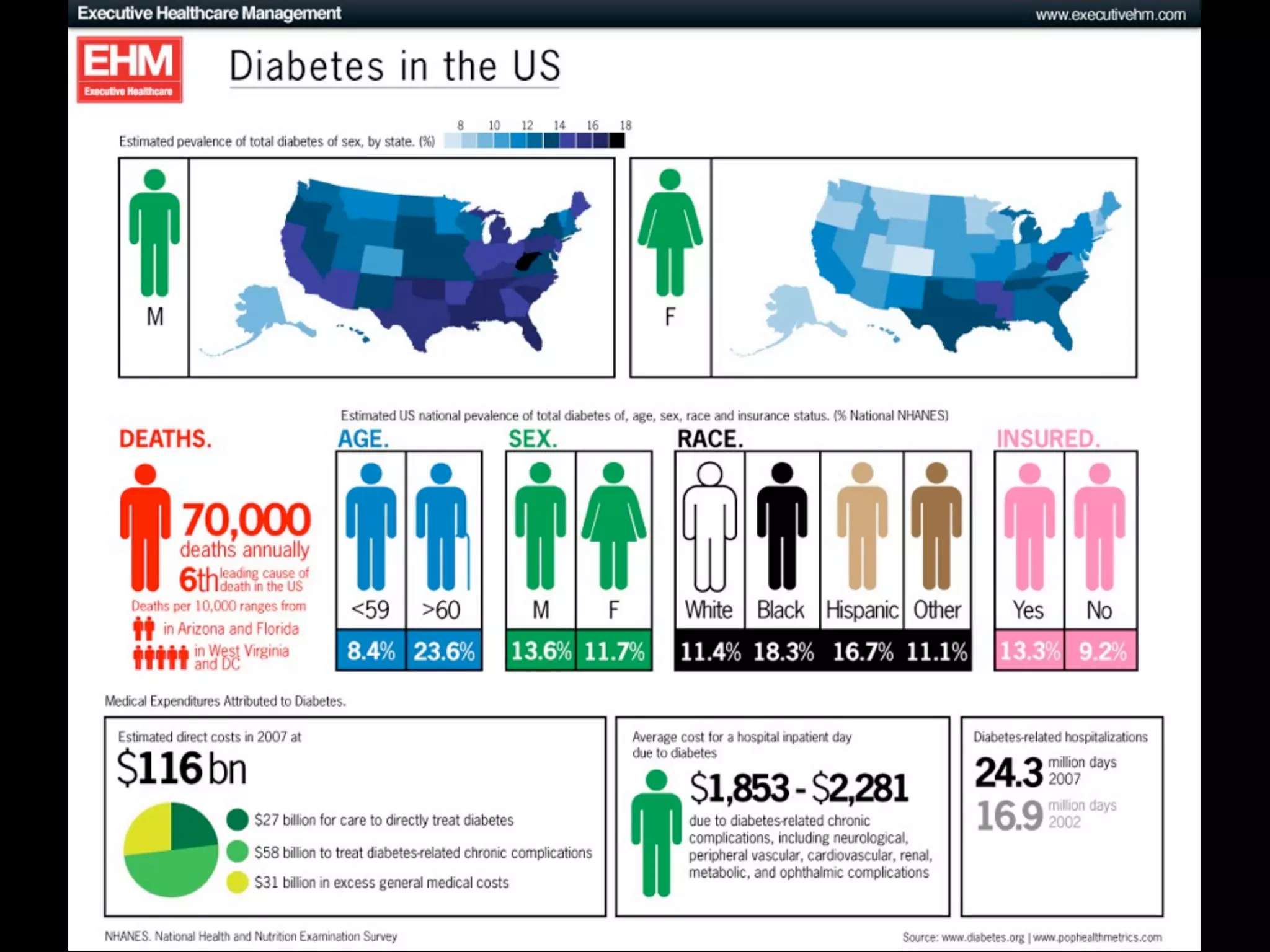 Health | Tech | Food Infographic Reel | KEY