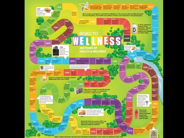Health | Tech | Food Infographic Reel | KEY