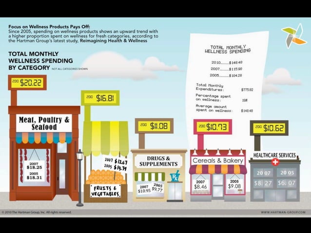 Health | Tech | Food Infographic Reel | KEY