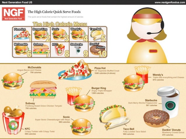 Health | Tech | Food Infographic Reel | KEY
