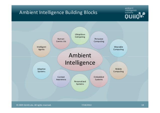 Ambient Intelligence – Useful and non intrusive technology
