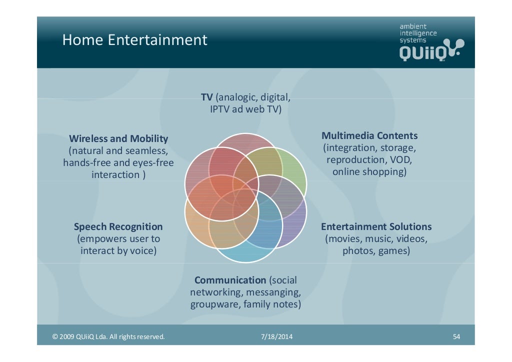 Ambient Intelligence – Useful and non intrusive technology