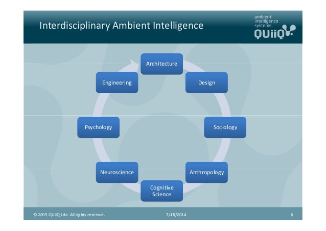 Ambient Intelligence – Useful and non intrusive technology