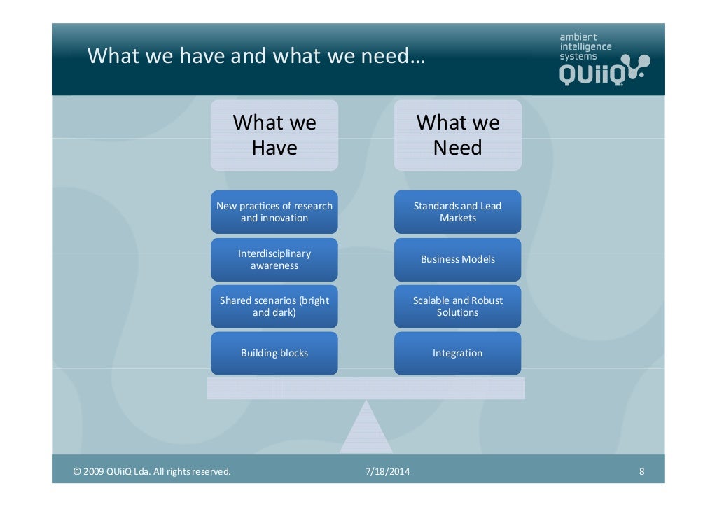 Ambient Intelligence – Useful and non intrusive technology