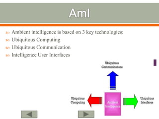Ambient intellegence | PPT