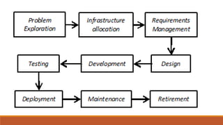 AMBIENT INTELLIGENCE DESIGN SOFTWARE DEVELOPMENT.pptx