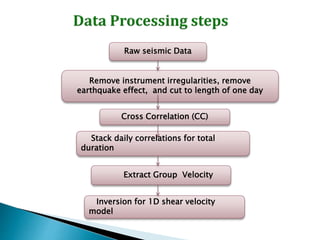 Ambient noise correlation technique | PPTX