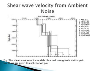 Ambient noise correlation technique | PPTX