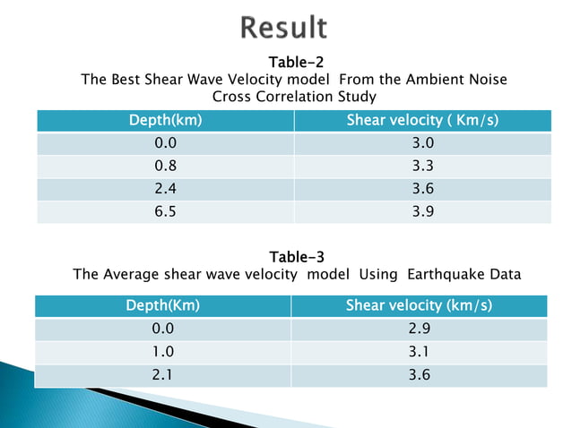 Ambient noise correlation technique | PPTX | Geography | Science