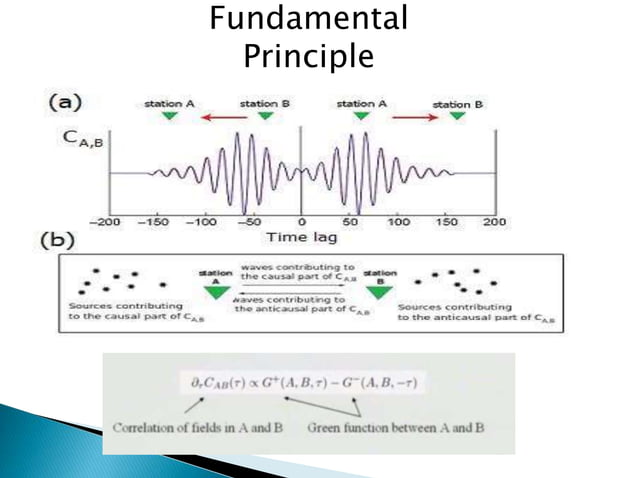 Ambient noise correlation technique | PPTX | Geography | Science