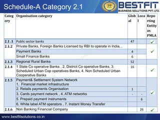 UIDAI Circulars and their ambiguity | PPT