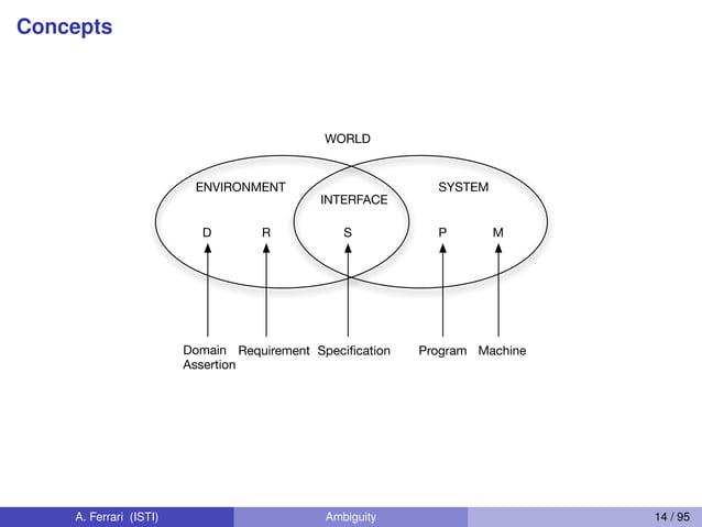 Ambiguity In Software Engineering Pdf Operating Systems Computer Software And Applications