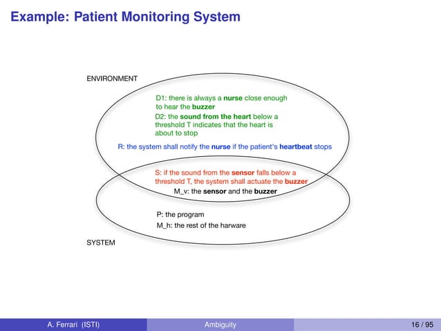 Ambiguity In Software Engineering Pdf Operating Systems Computer Software And Applications