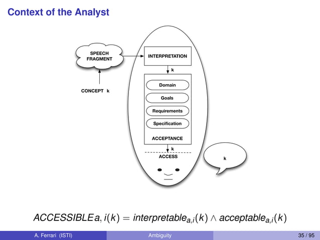 Ambiguity In Software Engineering Pdf Operating Systems Computer Software And Applications