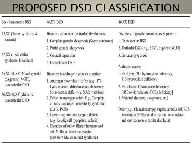 Ambiguous genitalia | PPTX