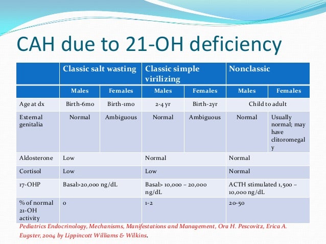 Ambiguousgenitalia ppt