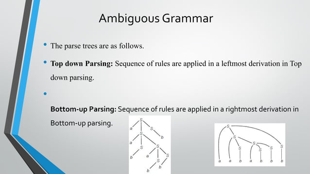 Ambiguous grammar, dfa and slr grammar. | PPT