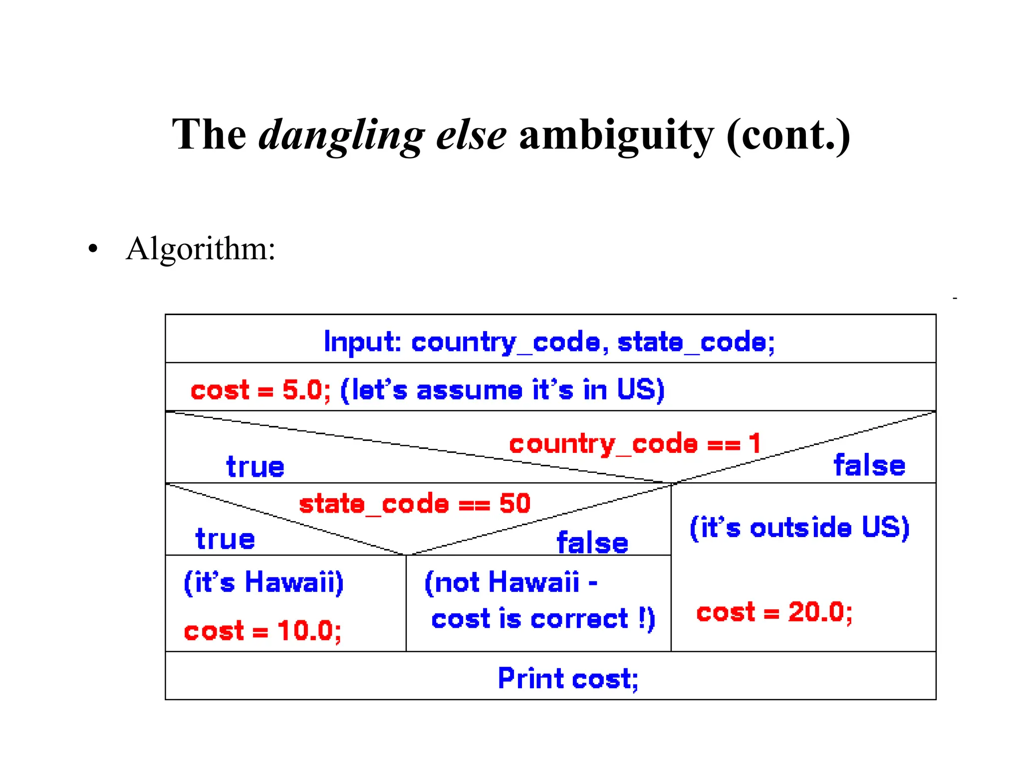 Ambiguity in programming instructions | PPT
