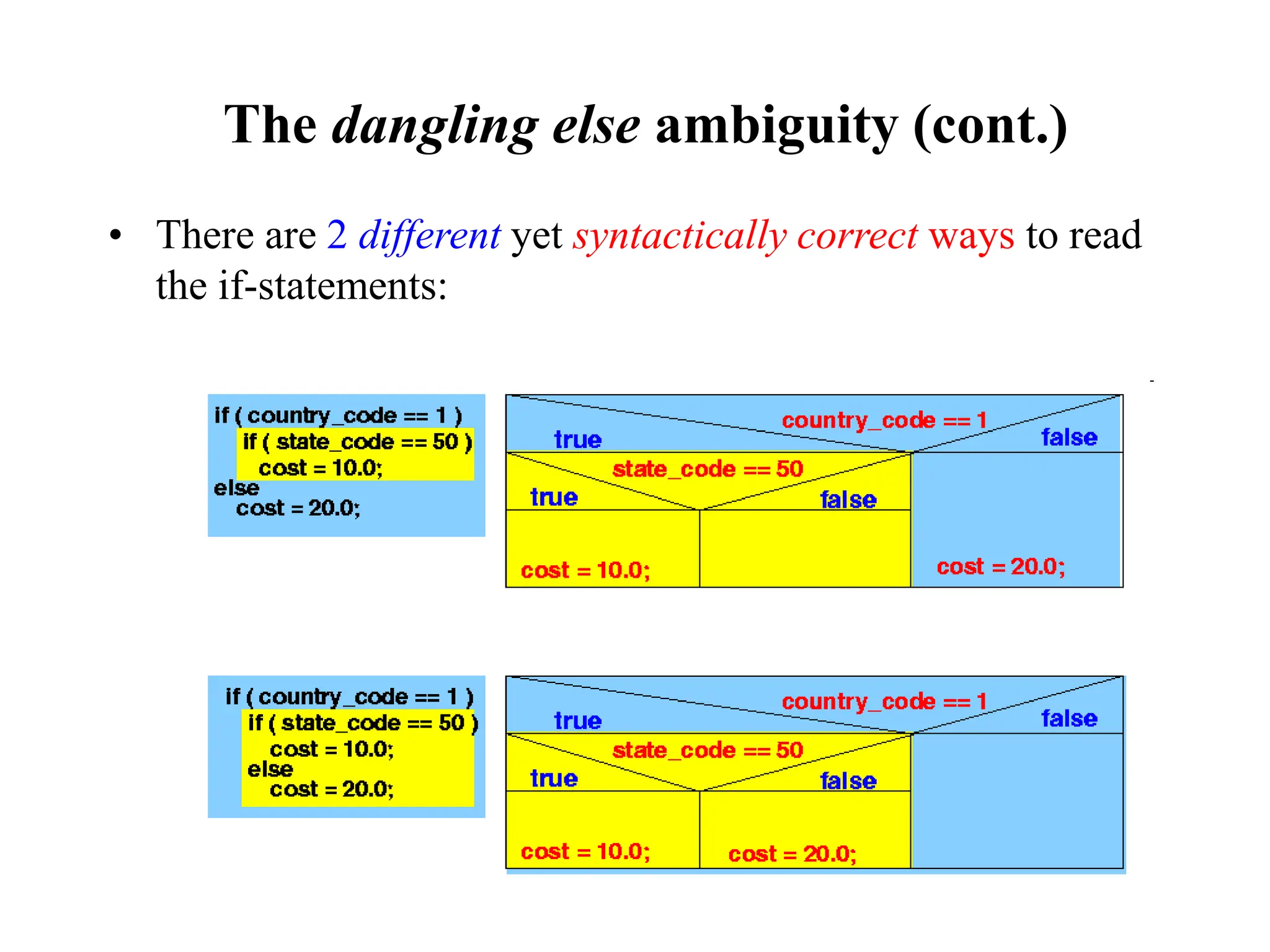 Ambiguity In Programming Instructions Ppt
