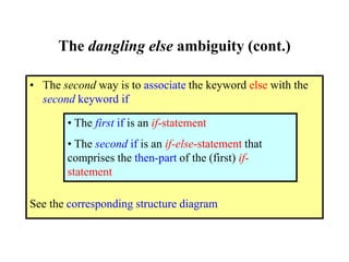 Ambiguity in programming instructions | PPT