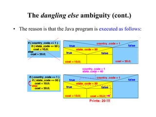Ambiguity in programming instructions | PPT