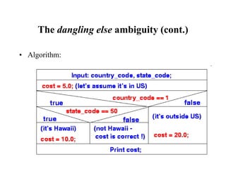 Ambiguity in programming instructions | PPT