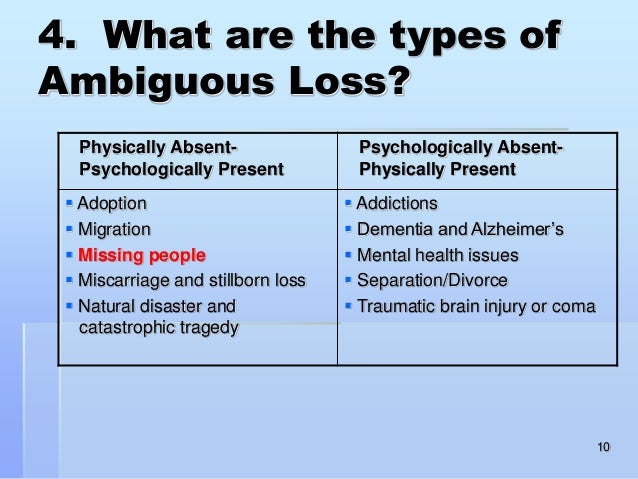 Ambiguous Loss-Supporting Families with Missing Loved Ones Nov. 3, 20…