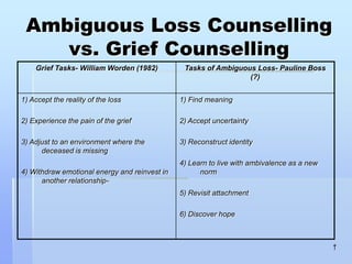Ambiguous Loss The Experience of Loss without Closure Oct 17 2013 | PPT