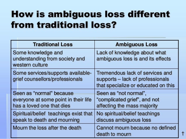 Ambiguous Loss The Experience Of Loss Without Closure Oct 17 2013
