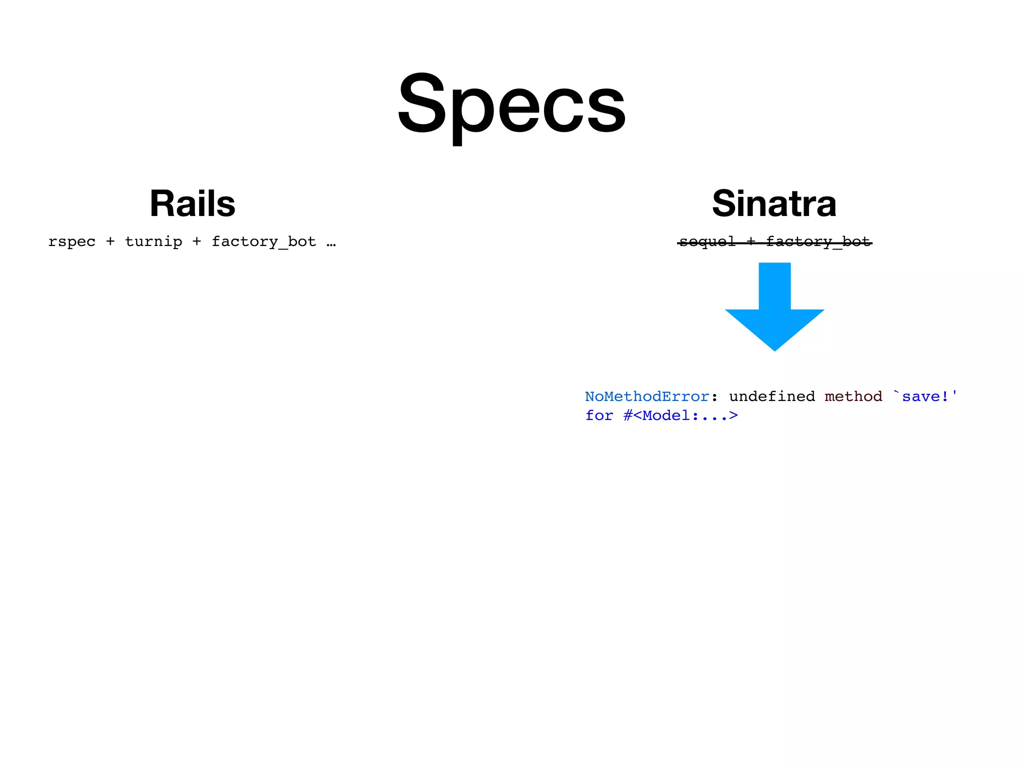 Ambiguous Sinatra - Vadim Evseev | PPT