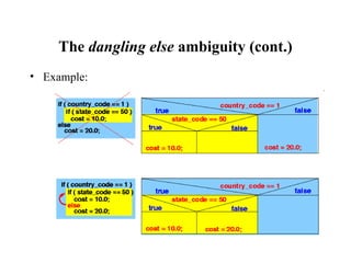 Ambiguous statements in a program.ppt