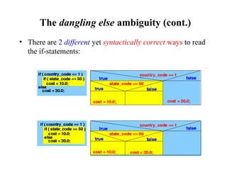 Ambiguous statements in a program.ppt